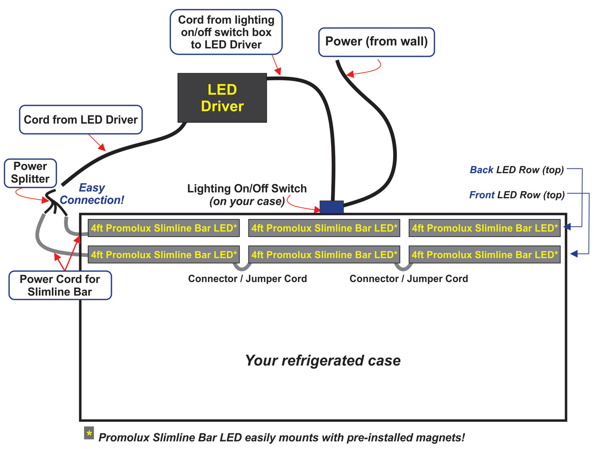 12' Service Meat / Service Deli LED Retrofit Kit – Frontline